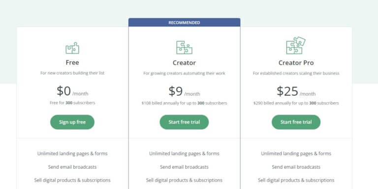 ConvertKit vs. MailChimp: Which one do you need in 2022? - The Creative ...