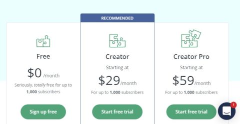 ConvertKit vs. MailChimp: Which one do you need in 2021? - The Creative ...